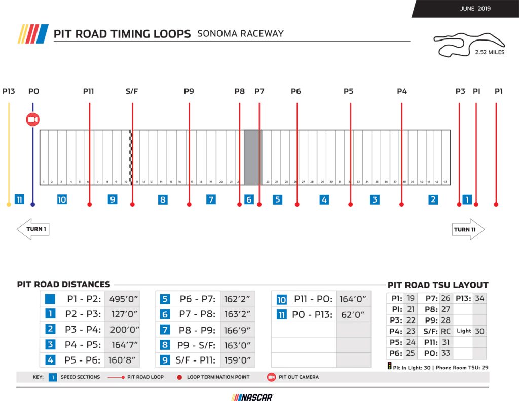 Sonoma Pit Road Timing - MRN - Motor Racing Network