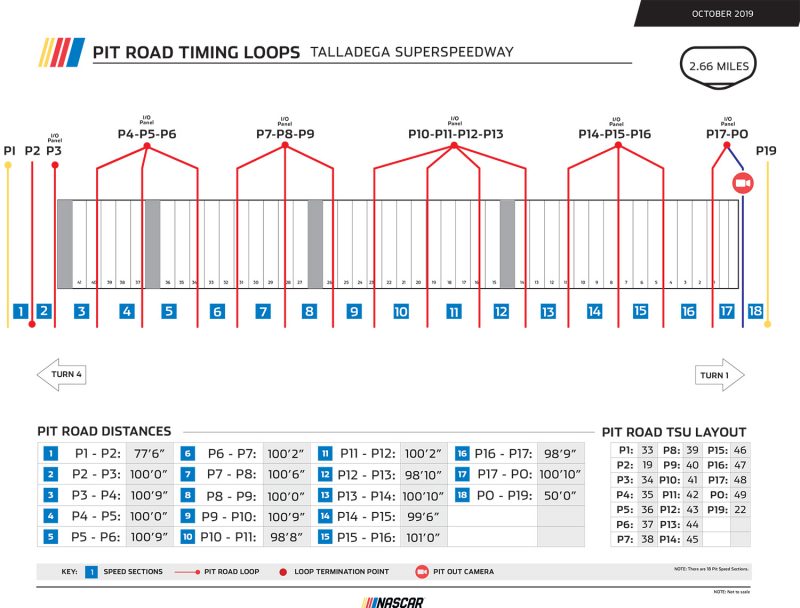 1000Bulbs.com 500 Pit Stall Assignments - Talladega | MRN